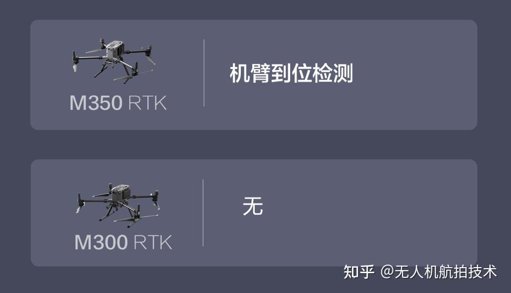 大疆新品经纬M350 RTK与经纬M300对比 - 知乎