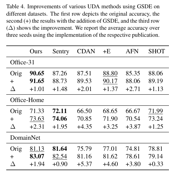 【2023年11月17日】 论文分享 - 知乎