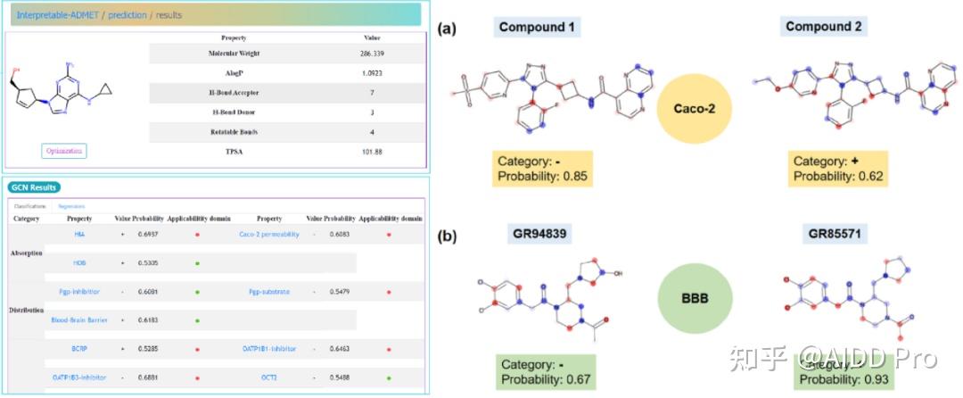Interpretable-ADMET：一种用于预测和优化ADMET性质的Web服务 - 知乎