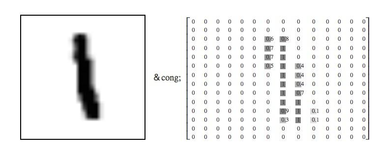 可视化MNIST：探索图像降维过程 - 知乎