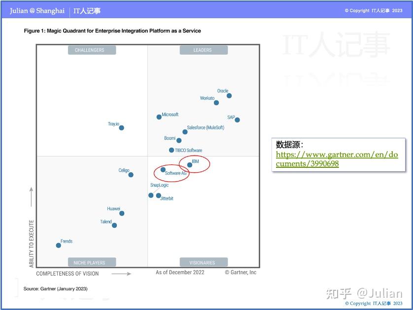 IBM逐渐变软：收购Software AG的2条产品线 - 知乎