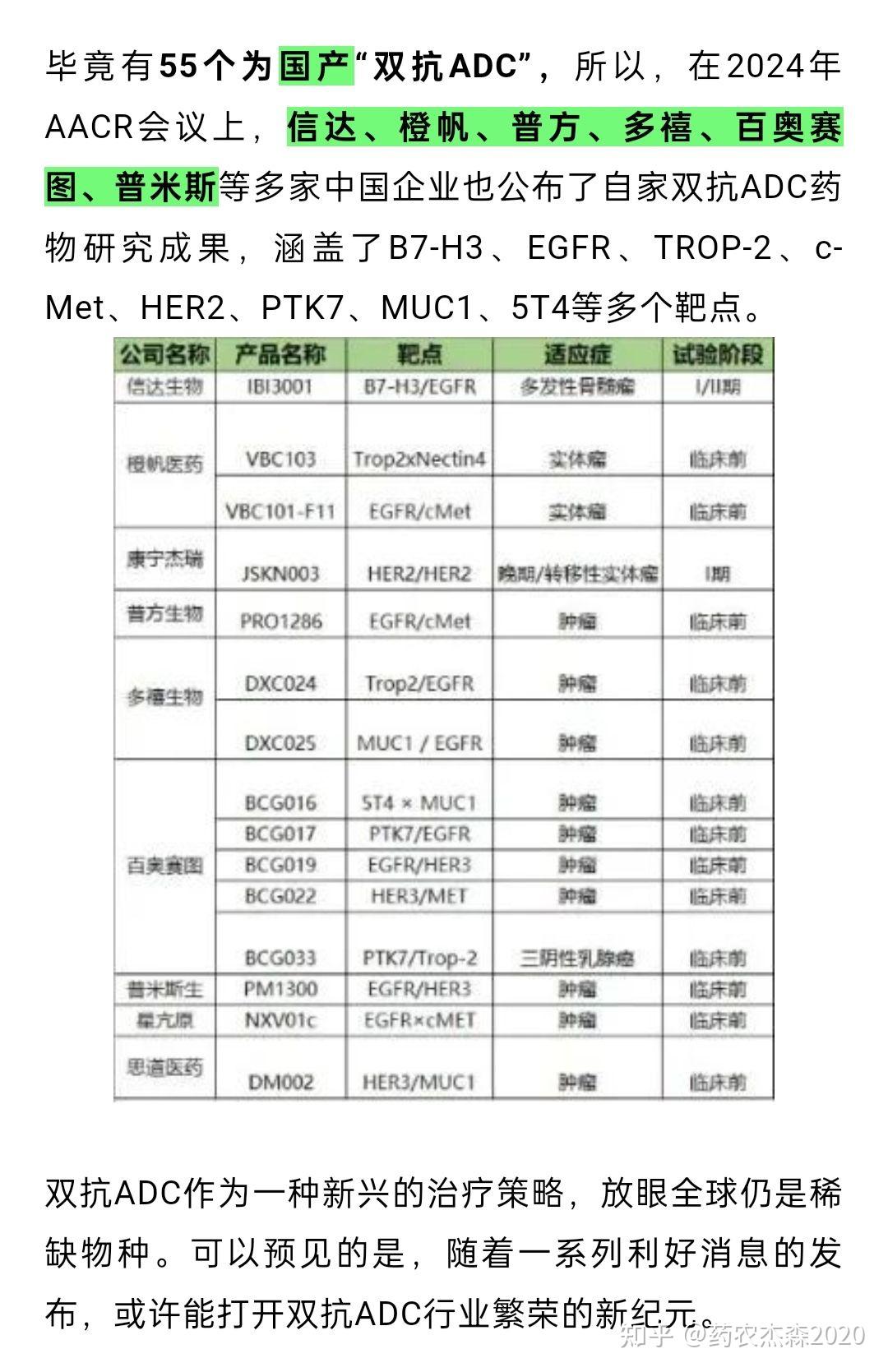 什么是双抗?ADC?双抗ADC? - 知乎