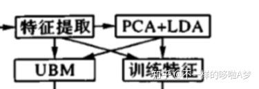 LDA（ Linear Discriminant Analysis） 局限性与改进尝试 - 知乎