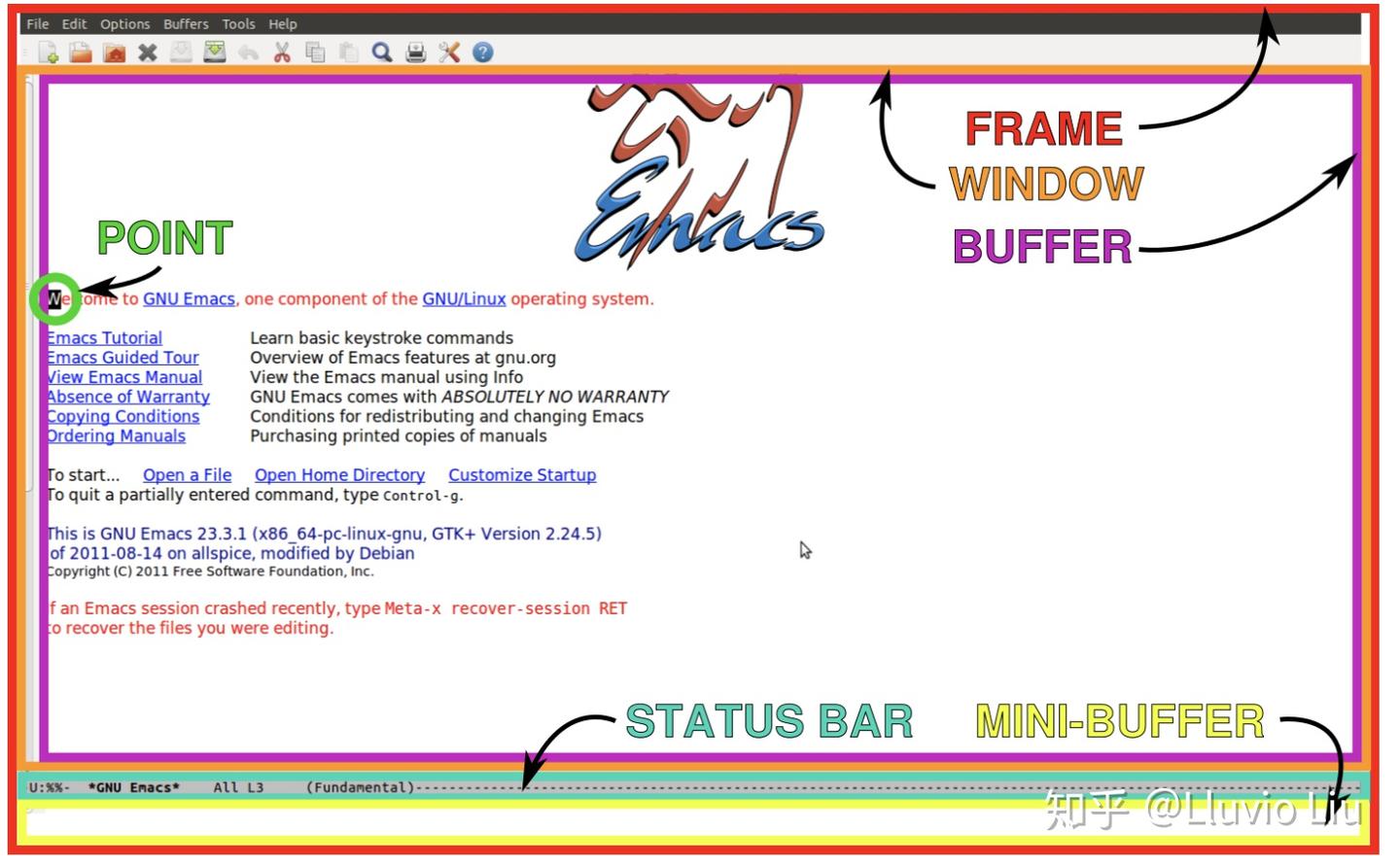 Emacs 入门（一）—— 安装和基本操作 - 知乎