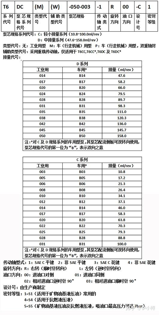 伊特液压T6DC-050-003-1R00-C1叶片泵 - 知乎