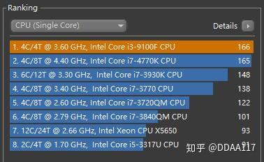 【评测】英特尔第九代i3-9100F/i5-9400简单评测 - 知乎