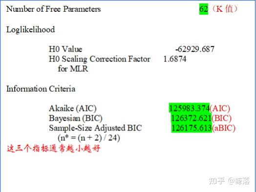 MPLUS潜在剖面/类别模型 - 知乎