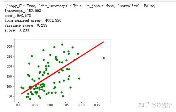 Api详解 Sklearn Linear Model Linearregression 知乎