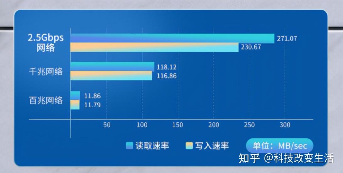 翼联EDUP│2.5G网卡是什么？和千兆网卡有什么区别？ - 知乎