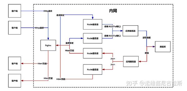 深入解析—B/S与C/S架构 - 知乎