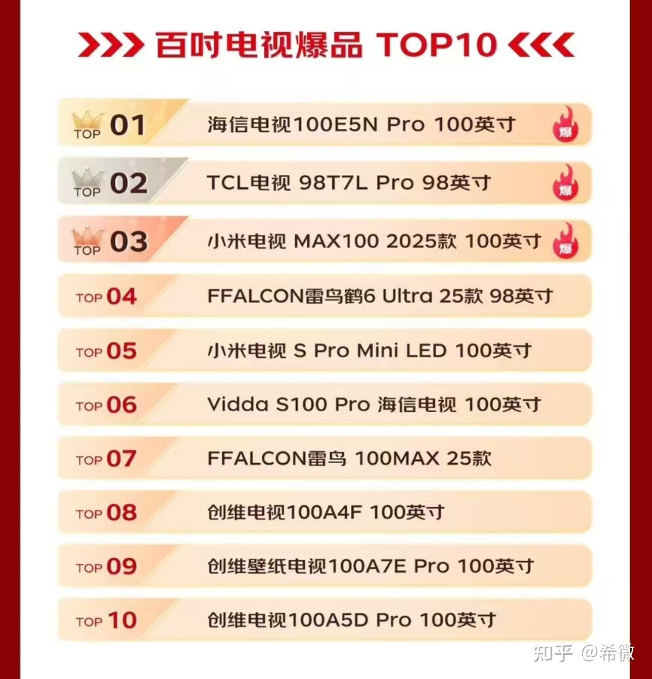 618买100寸大屏电视看这一篇就够了！100寸版海信小墨E5Q Pro，海信电视E7N Pro，海信电视E8Q Pro详细评测，总有一款适合你！ - 知乎