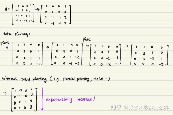 Gaussian Elimination 高斯消元 (with pivoting) (附代码) - 知乎