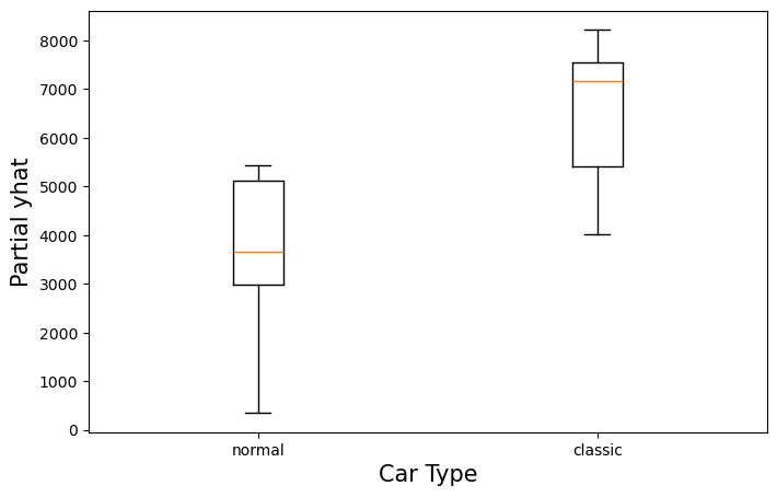 PDP 和 ICE 图的终极指南 - 知乎