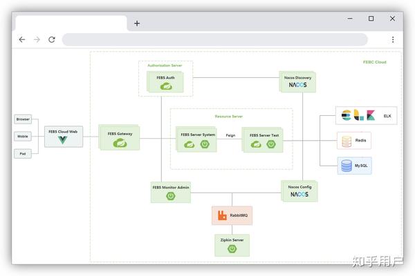20个质量贼高的 SpringBoot 、Spring Cloud实战项目推荐！ - 知乎