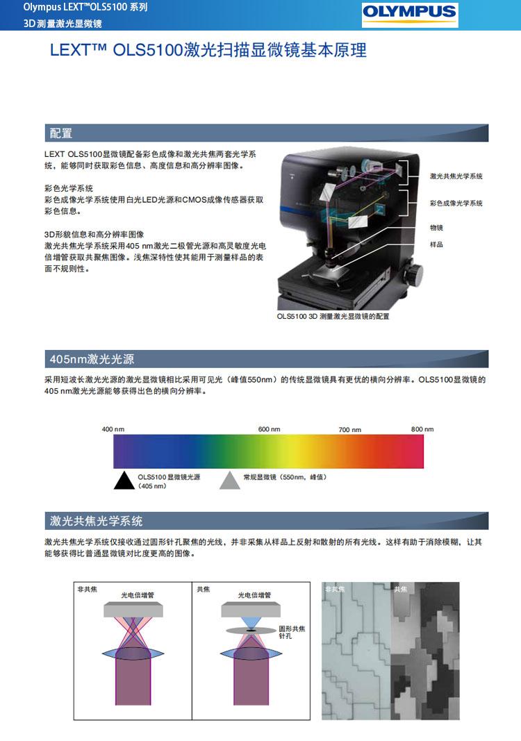 Olympus奥林巴斯LEXT™ OLS5100激光扫描显微镜基本原理 - 知乎