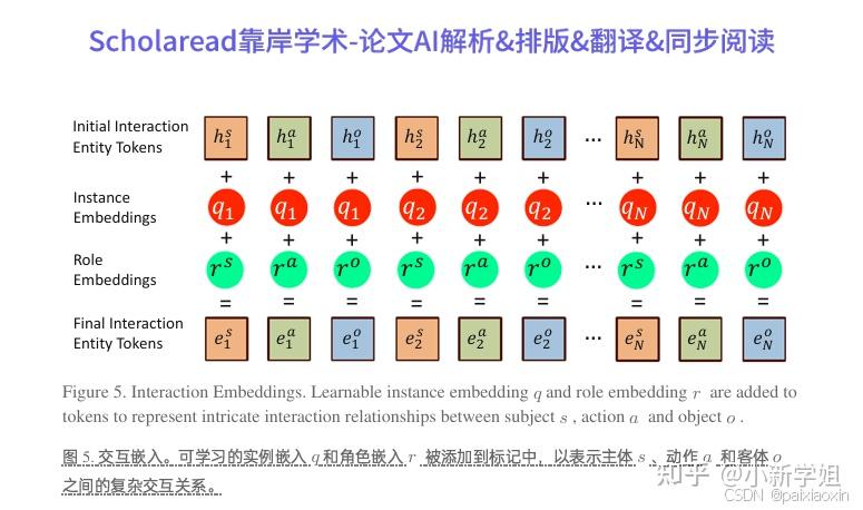 CV-扩散模型经典论文解读|InteractDiffusion: Interaction Control in Text-to-Image Diffusion Models - 知乎