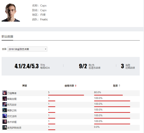 S8走过最深的路，是FNC的BP套路！ - 知乎
