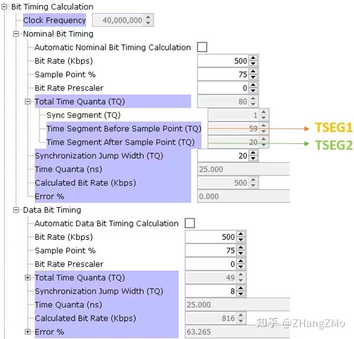 3分钟看懂Microchip 32位MCU CAN模块的配置 - 知乎