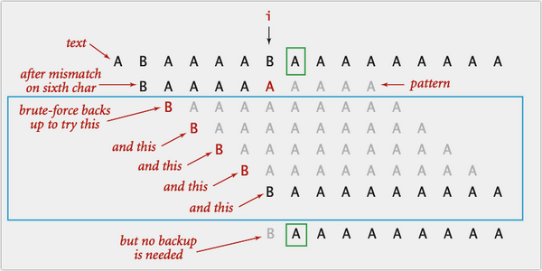 KMP算法最简洁之解析 - 知乎