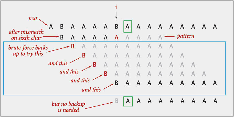 KMP算法最简洁之解析 - 知乎