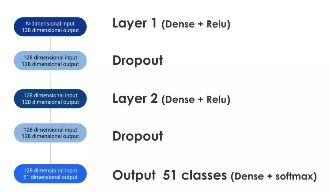 GitHub机器学习代码分类器：仅凭代码轻松鉴别300种编程语言 - 知乎