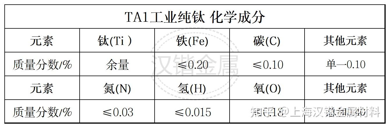 TA1纯钛生产工艺 - 知乎