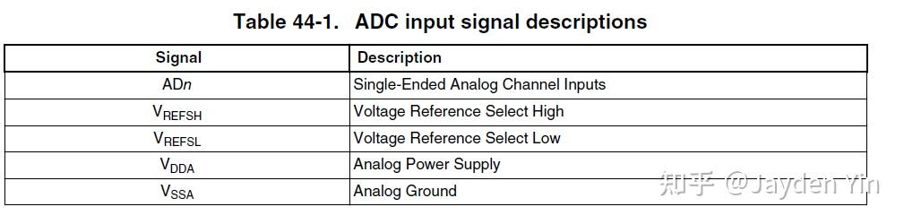 S32K笔记（四）S32K144 ADC模块 - 知乎