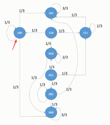 深度学习之Hopfield神经网络(五) - 知乎