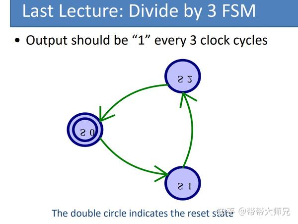 快速入门数字芯片设计，UCSD ECE111（三）System Verilog时序逻辑 - 知乎