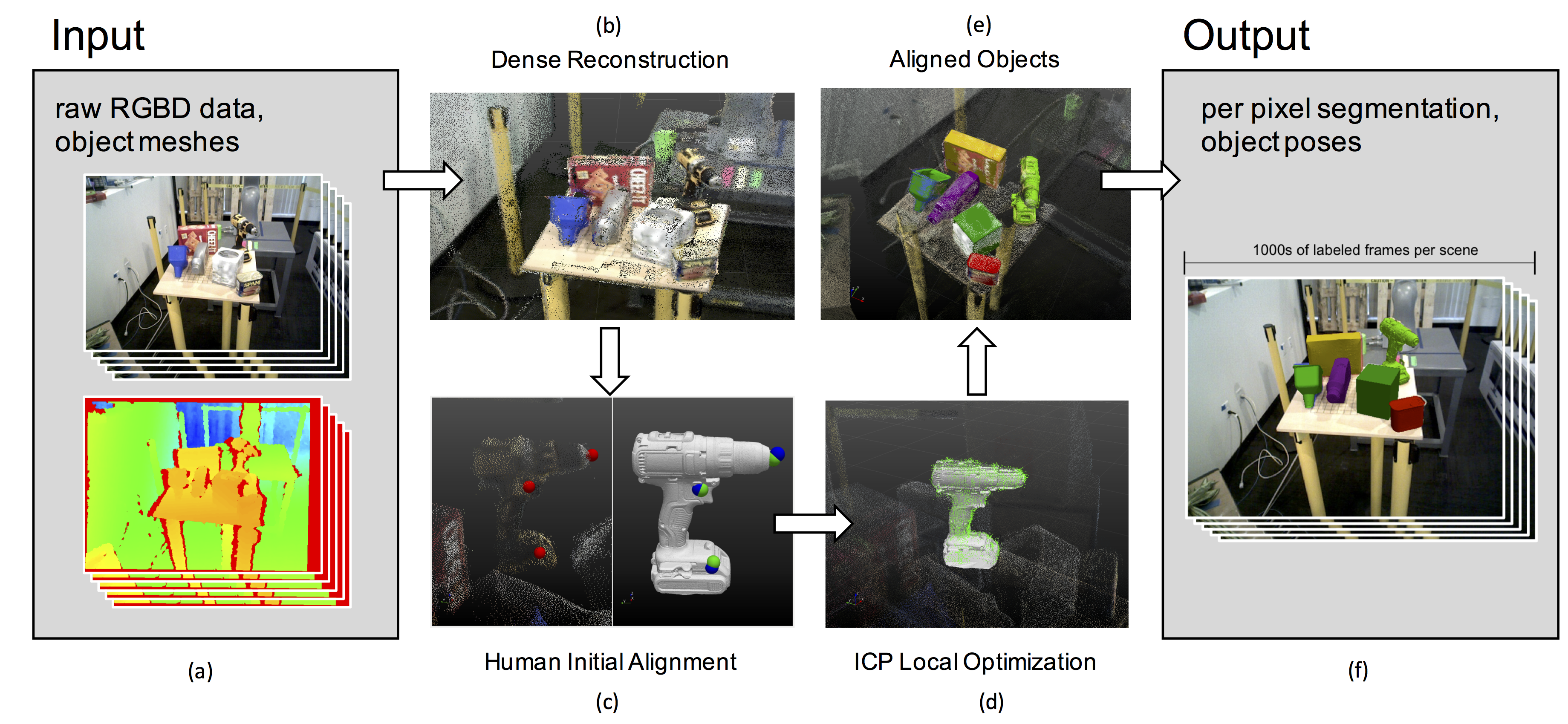 【位姿标注工具】 LabelFusion - 知乎