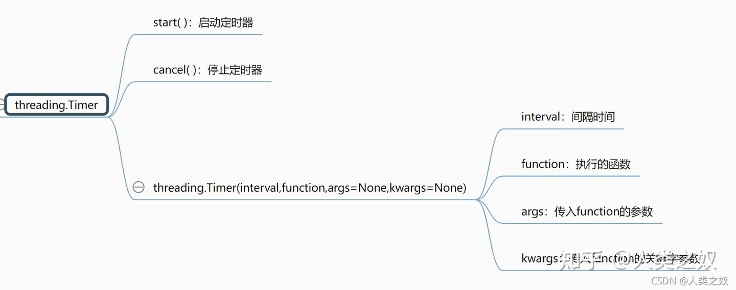 功能强大的python包（十一）：threading - 知乎
