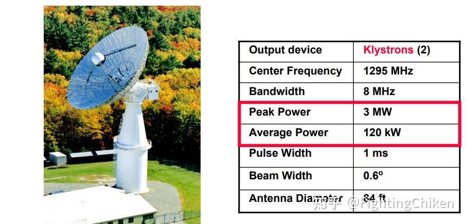 Introduction to Radar SystemsRadar Transmitter/Receiver（十）完结 - 知乎