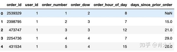挖掘Kaggle数据集·Instacart订单分析(一) - 知乎