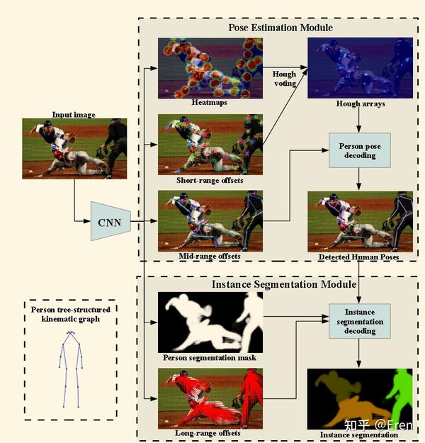 人体姿态估计综述(Human Pose Estimation&Action Recognition） - 知乎