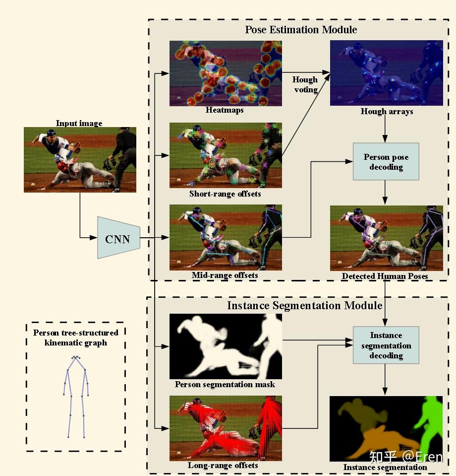 人体姿态估计综述(Human Pose Estimation&Action Recognition） - 知乎