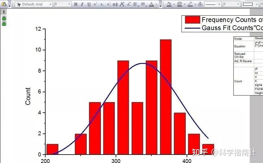 电镜TEM、SEM粒径测量、分布统计、作图超详细教程——Nano Measurer - 知乎