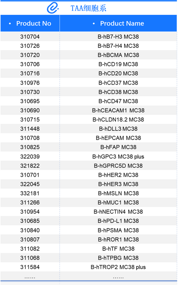 热门靶点组合策略CD3×TAA - 知乎