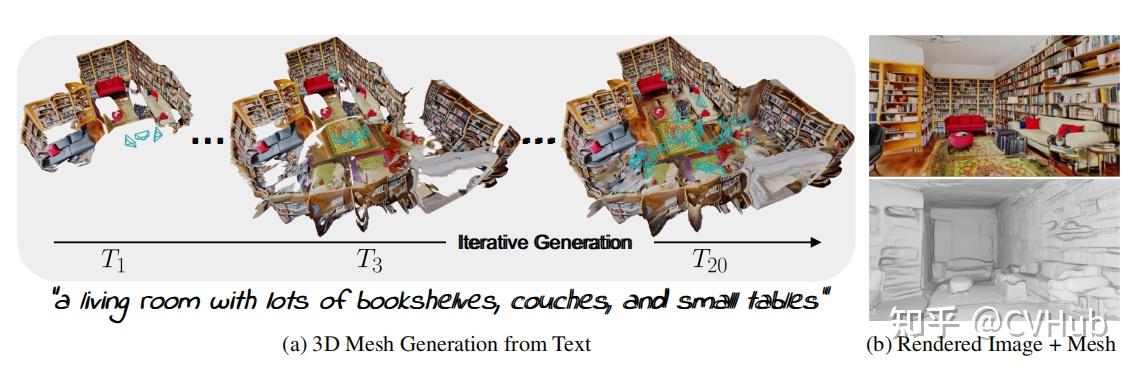 Text2Room：第一个从文本生成室内三维场景的方法！ - 知乎