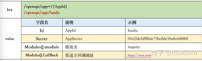 自建一个简易的OpenAPI网关 - 知乎