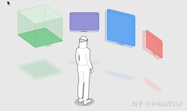 Apple Vision Pro 内容开发制作 - 知乎