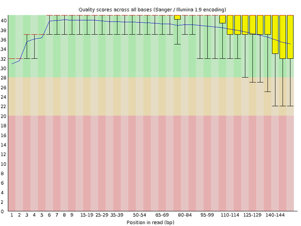 二代测序质量控制（FastQC） - 知乎