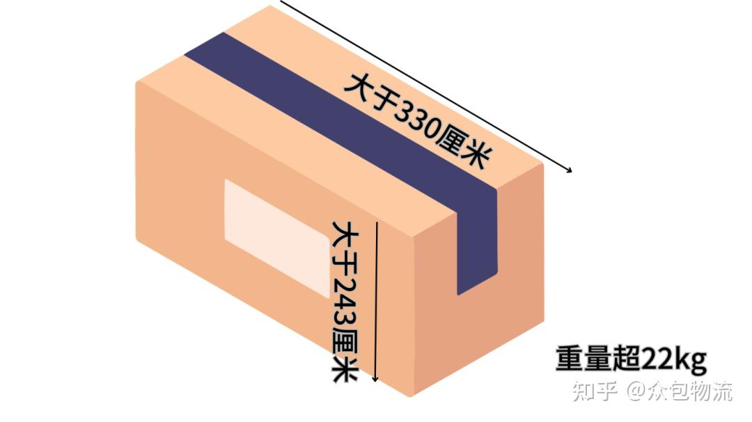 加拿大亚马逊仓库最新派送要求 - 知乎