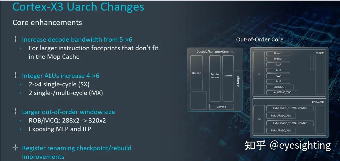 自动驾驶计算&域控平台-Arm - 知乎