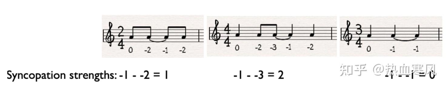 【音乐心理学】4 音乐的时间结构 - 知乎