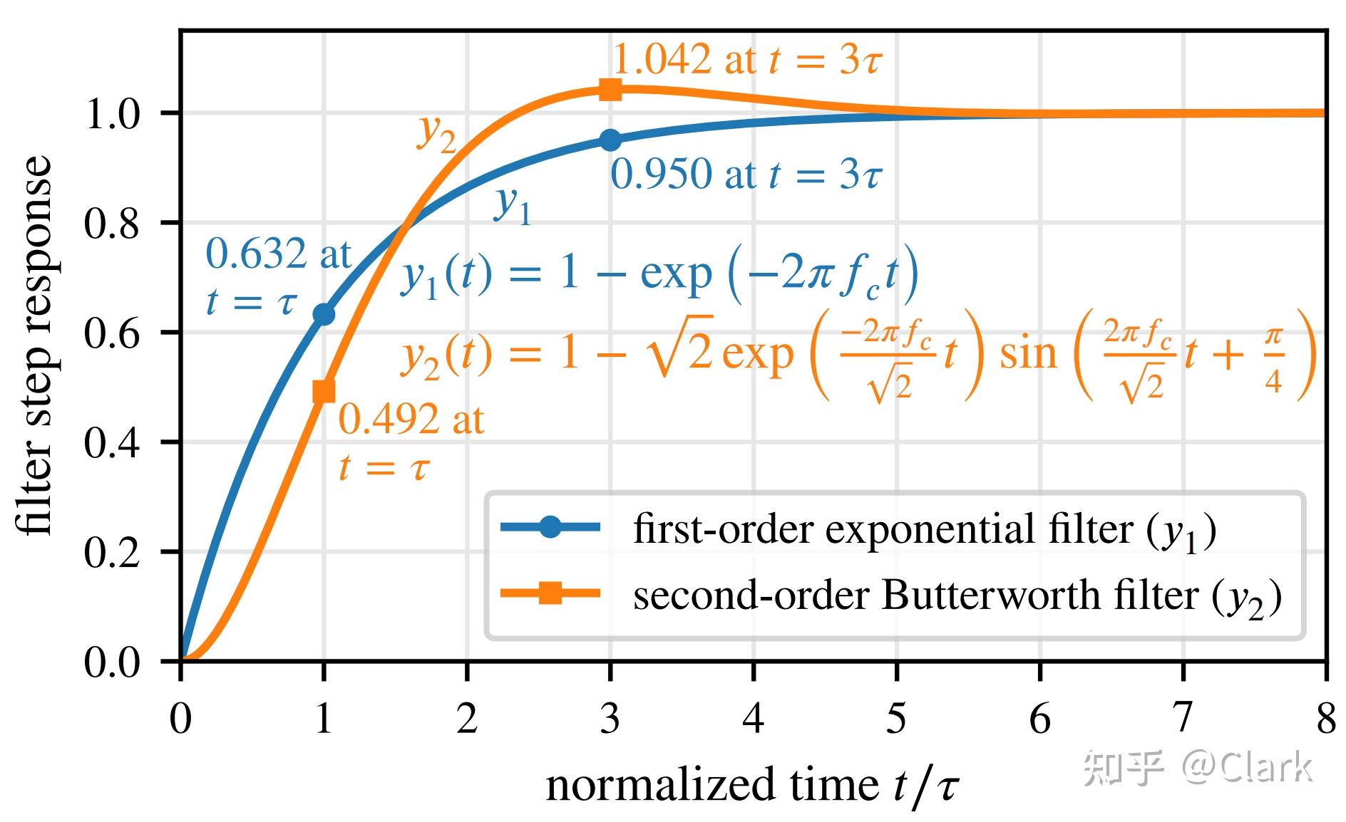 【论文阅读】VQF：Highly accurate IMU orientation estimation with bias estimation and magenetic ...
