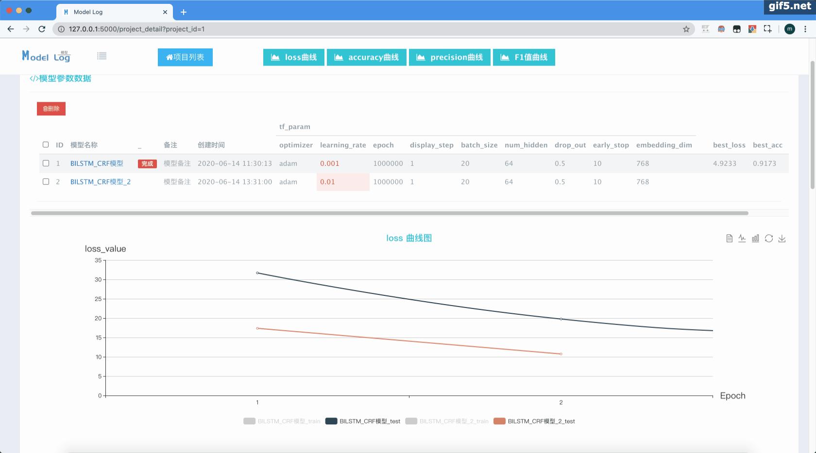 【Model Log】模型评估指标可视化，自动画Loss、Accuracy曲线图工具，无需人工参与! - 知乎