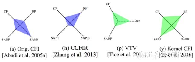 深入了解CFI/CFG 安全防护原理 - 知乎