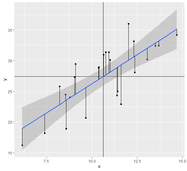 简单线性回归方程beta0与beta1的推导 - 知乎