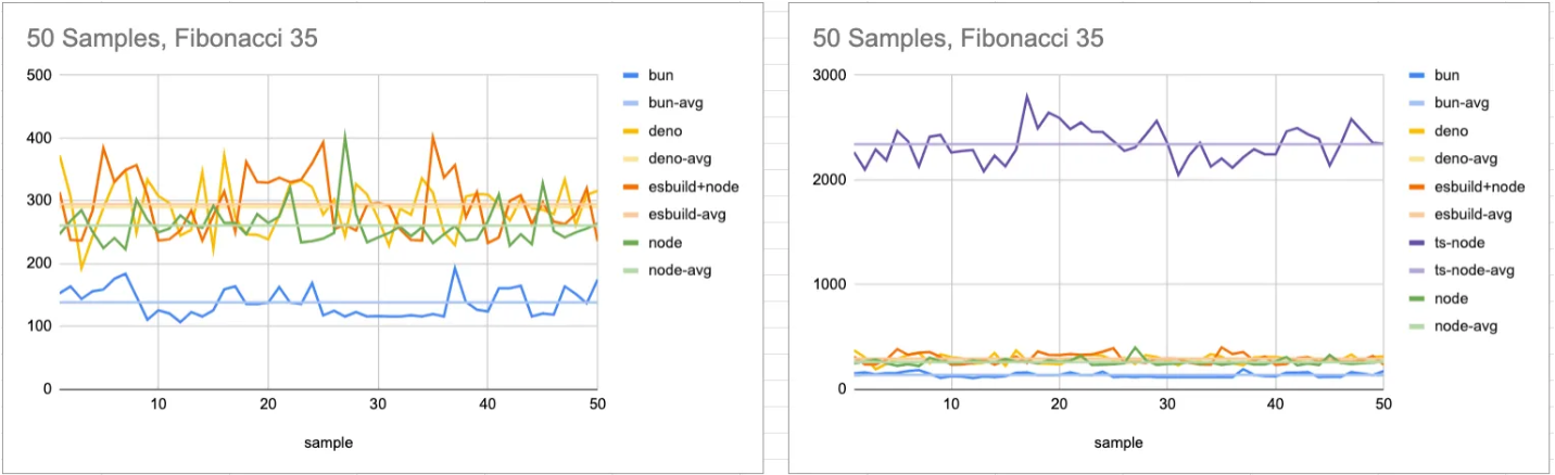 TypeScript 性能测试：Bun 对比 Deno 对比 esbuild+node 对比 ts-node - 知乎