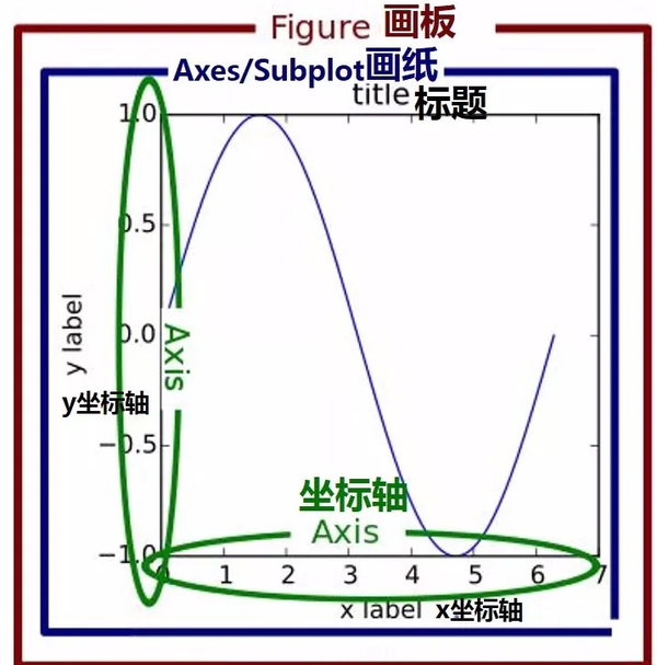 Python如何使用matplotlib画图（基础篇） 知乎